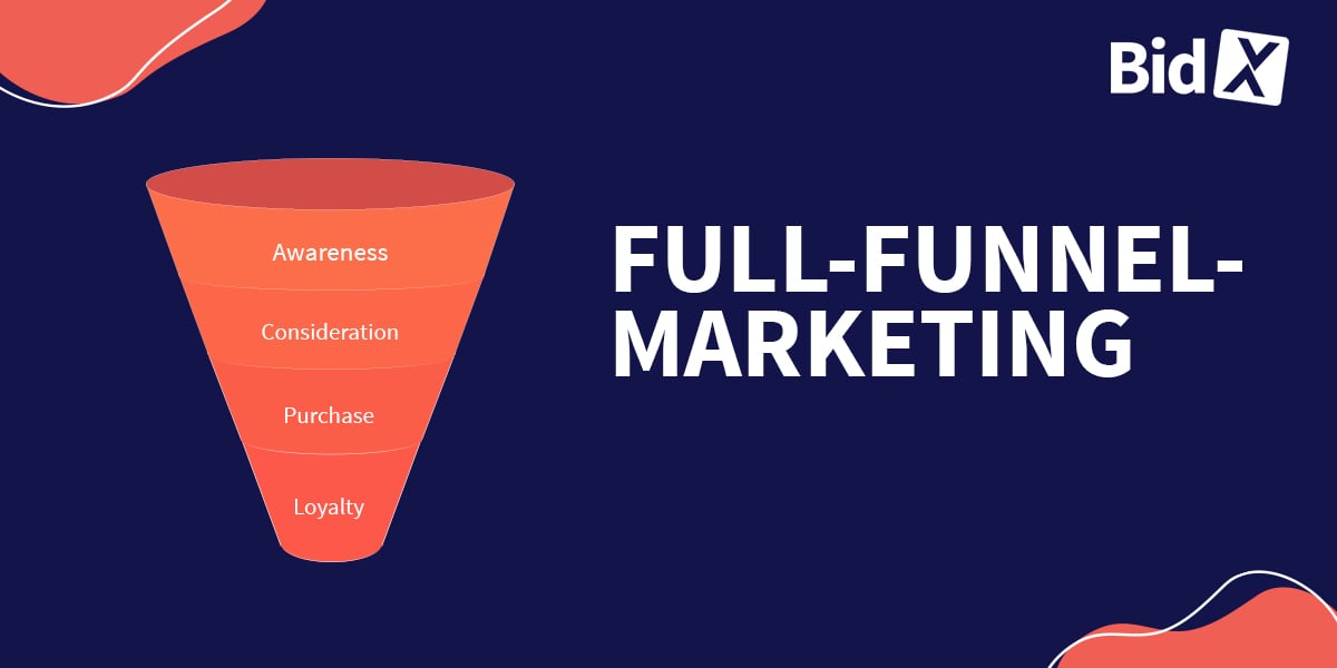 Full-Funnel-Marketing: Eine Strategie für Ihren Erfolg